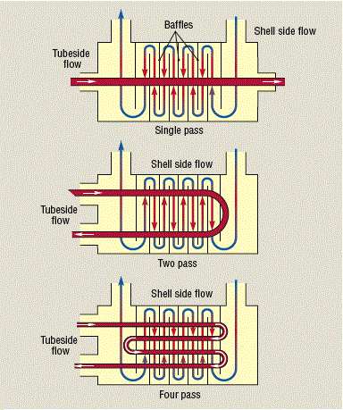 Chemical Files: Heat Exchanger - 1