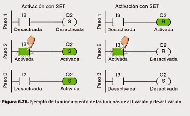 Controles Eléctricos: UNIDAD 4 RELEVADOR PROGRAMABLE