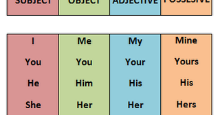 I love English with Isa: I me my mine