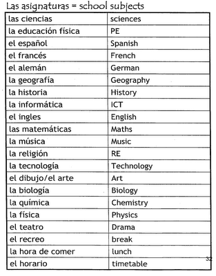 Nestor Jaimes Ingles: Asignaturas en ingles