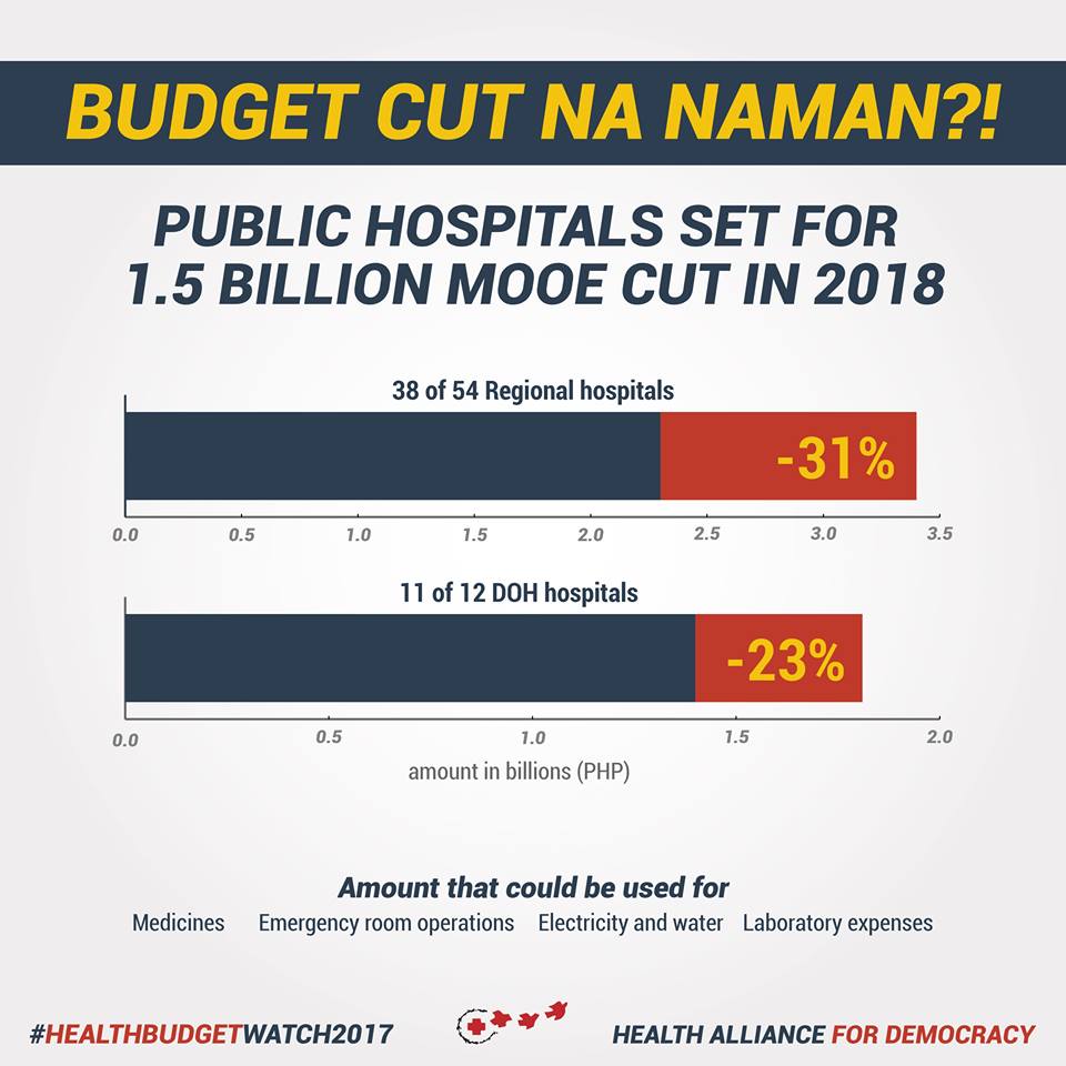 Health Alliance for Democracy-Philippines ( HEAD): 2018 national budget ...