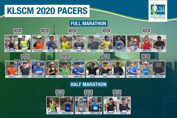 RUNNING WITH PASSION: Inaugural Pacer Assessment Trials Raises The Bar ...