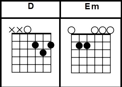 A Horse With No Name CHORDS easy lessons for beginner | Easy Songs to Play!