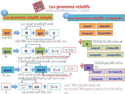 ChezMadameb: Apprendre le français: Les pronoms relatifs