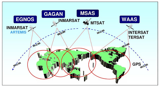 Laas | Local Area Augmentation System
