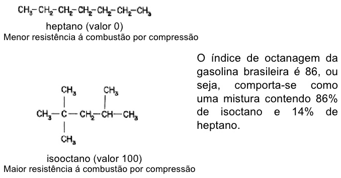 hidrocarbonetos.