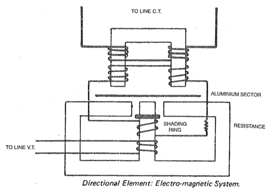 Over Current Protection and Earth Fault Protection