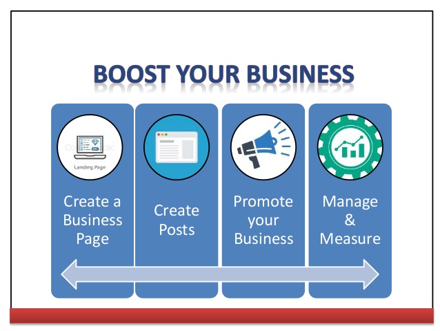 BOOST YOUR BUSINESS EASILY...