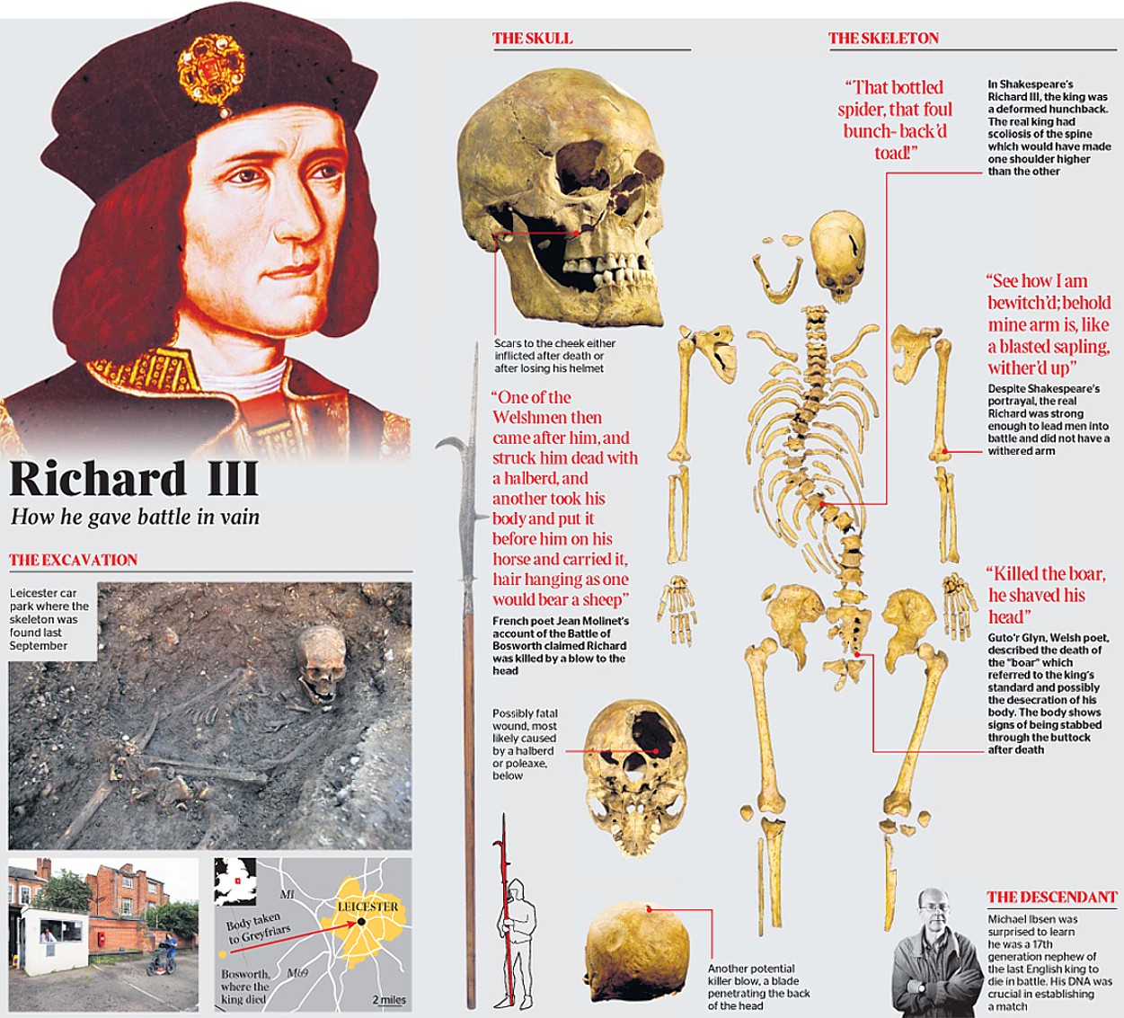 Napoleon a knihy Jiřího Kovaříka: RICHARD III. ANEB PŘÍBĚH OBJEVENÉ KOSTRY