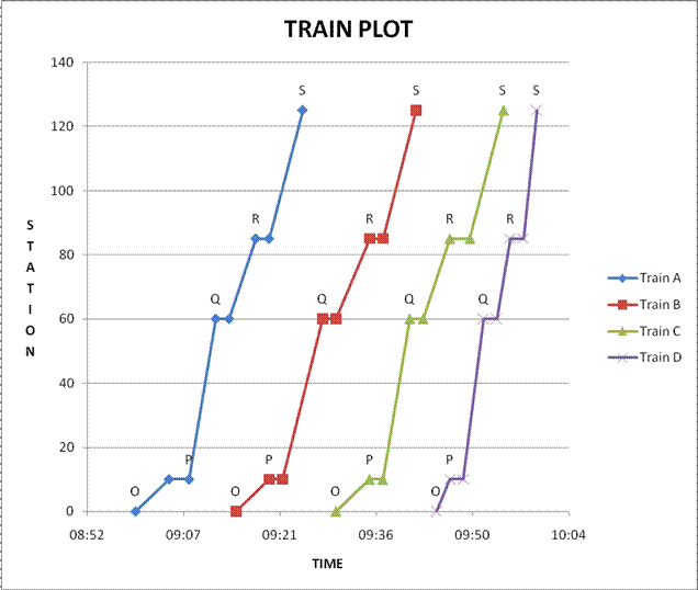 Training at Railways(Signal and telecom): WEEK 1 DAY 2 : DEMONSTRATION