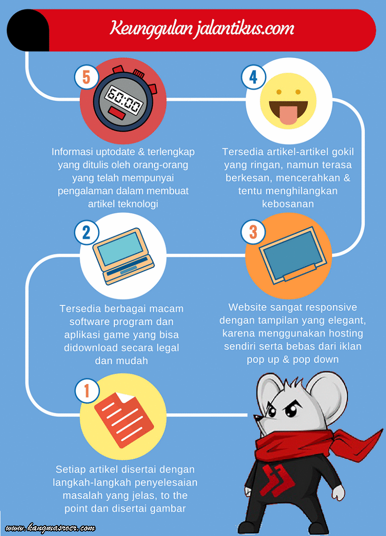 Buka Jalan Tikus, Jadi Semakin Genius - KangMasroer.Com