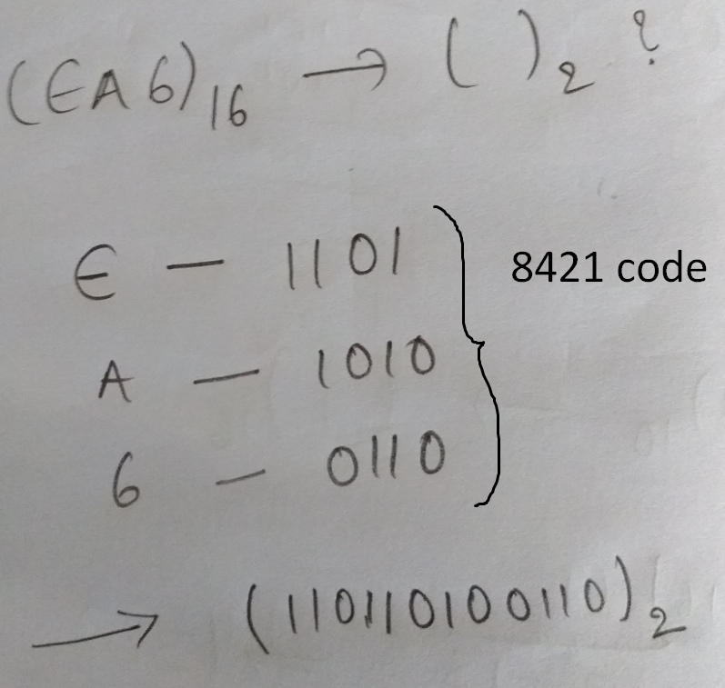 Hexa Decimal System | NIKHIL'S BLOG