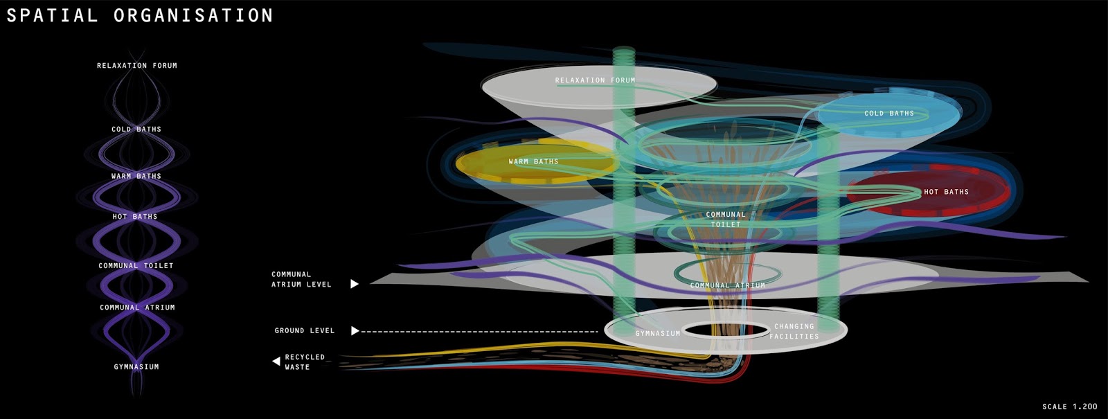 asc design: house of easement. spatial organisation.