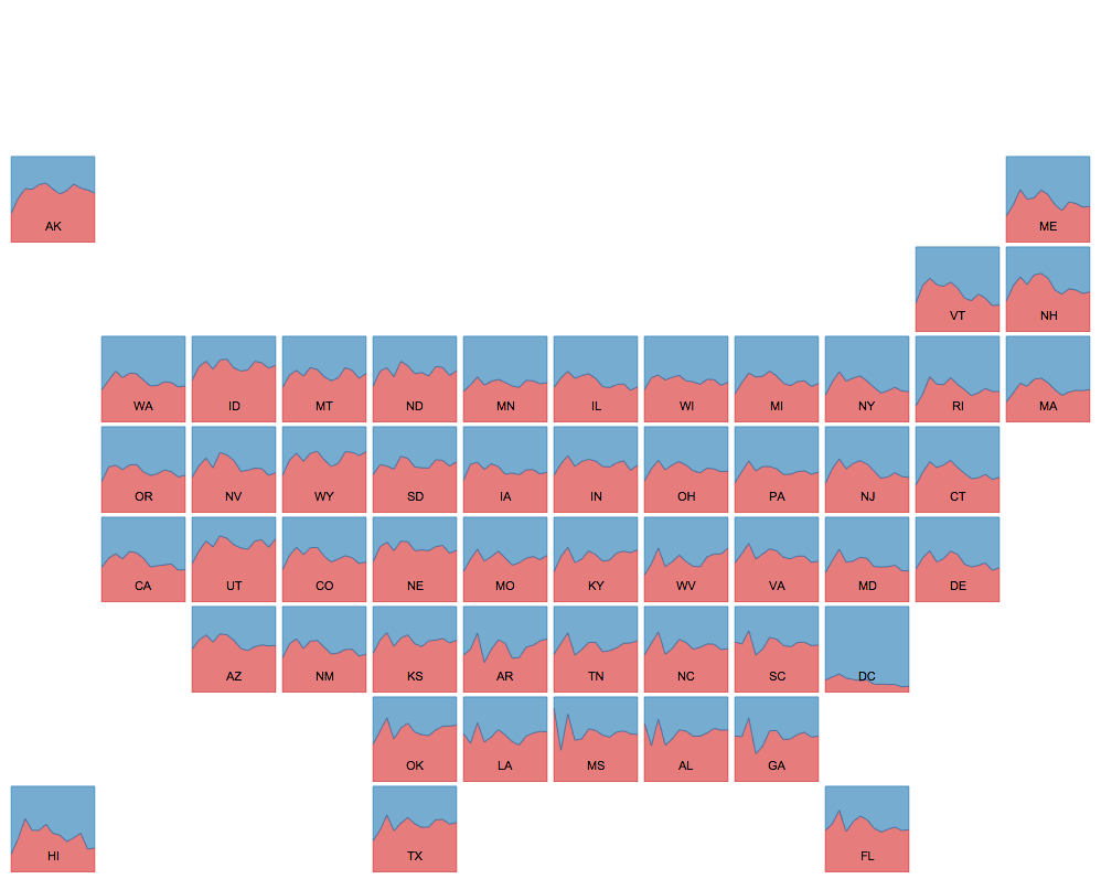 How To: Small Multiple Tile Map in Tableau | Sir Viz-a-Lot