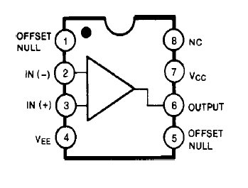Electrónica Básica: OPAM 741