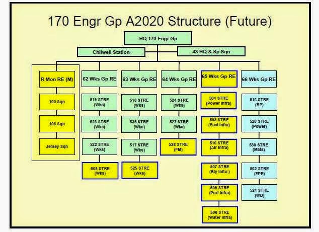 UK Armed Forces Commentary: The Fuchs make their comeback; Royal ...