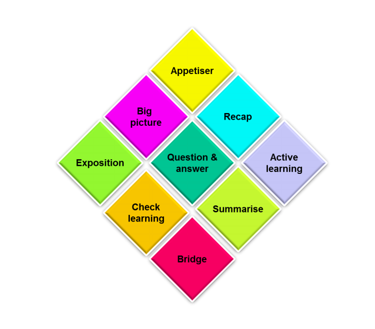 FI'S ILC teaching & Learning blog : 2015