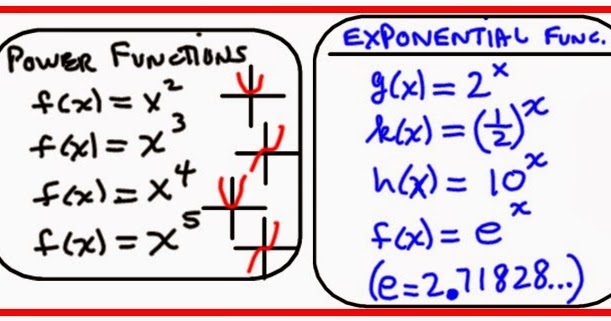 Pre-Calculus Topics: The Exponentional Function (5.1)