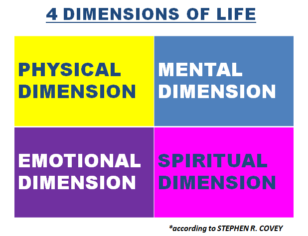 INSPIRING JOURNEY: 4 Dimensions of Contented Life