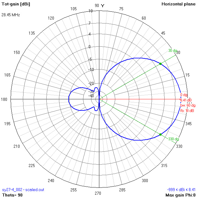 HAM-ing by PH0NO: Project - Changing a CB beam into a 10m beam