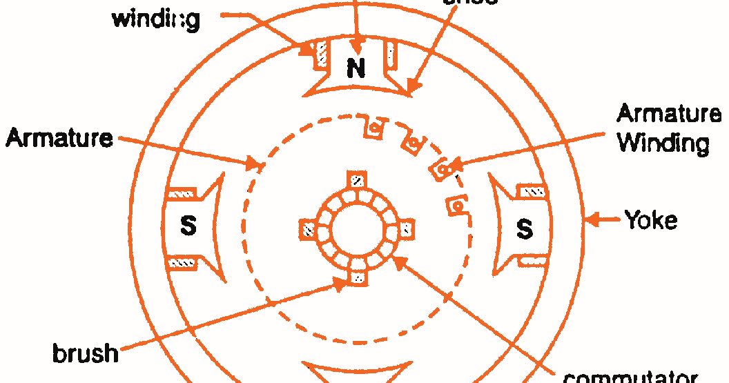 Construction of DC machine ~ Electrical Article