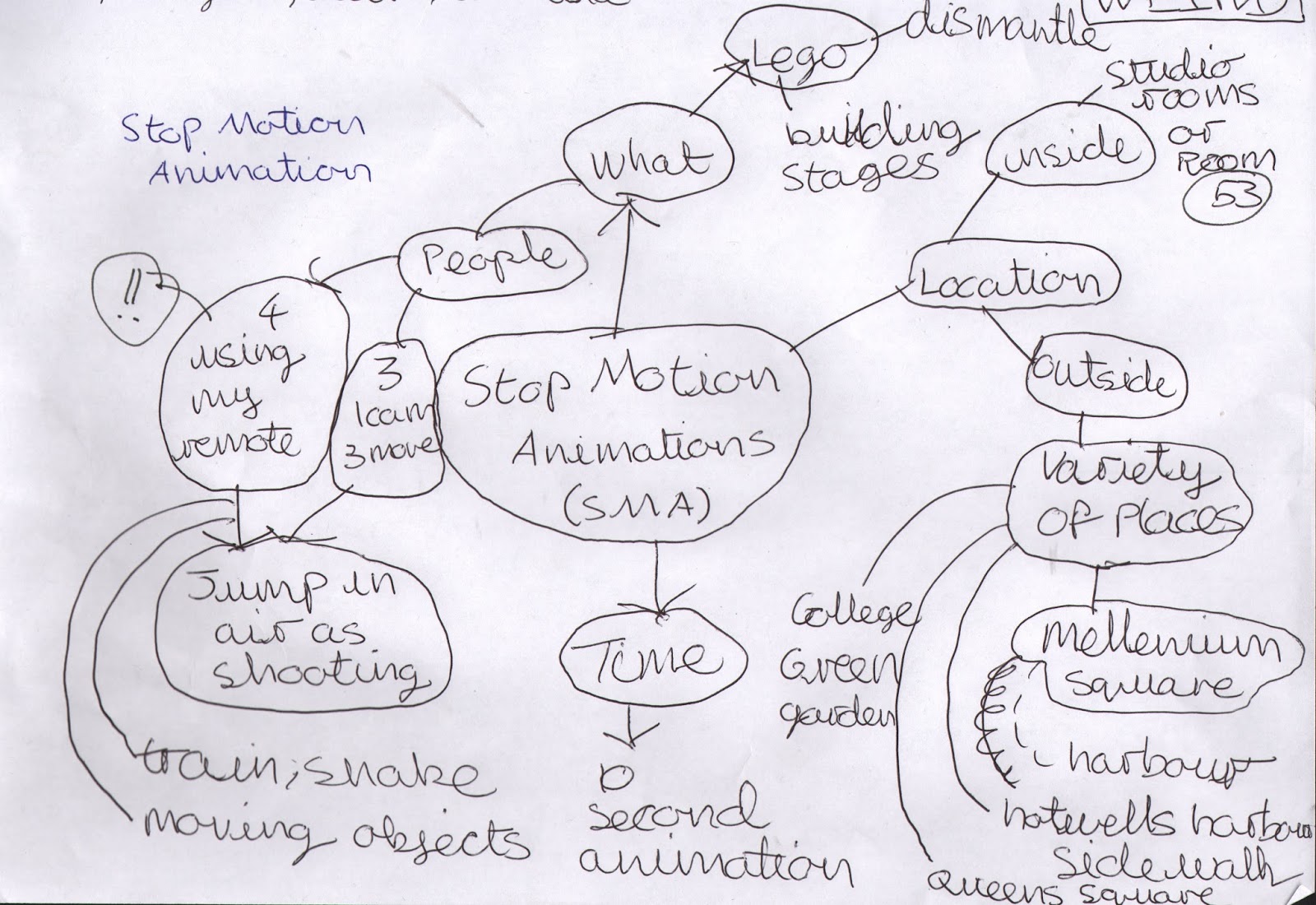TK's BTEC Photography Course 2013/2015: 03 Ideas and Concepts