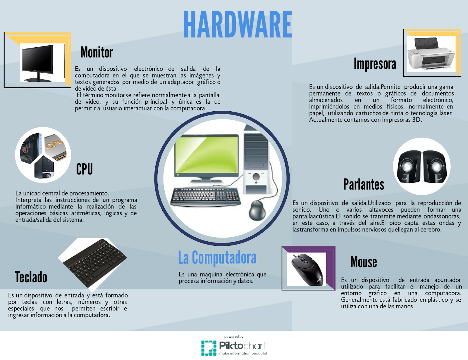 INFORMATICA 1: ejemplo de infografia