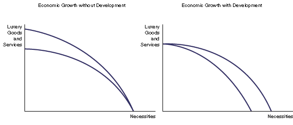 MICROECONOMICS