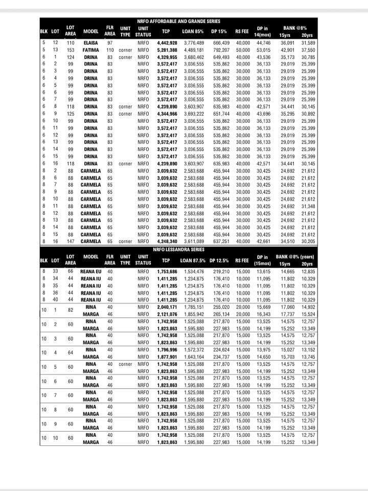 Camella Bucandala 4 (Imus, Cavite) - SalasLudy