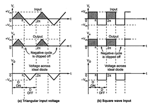 Series Negative Clipper Circuit - LEKULE