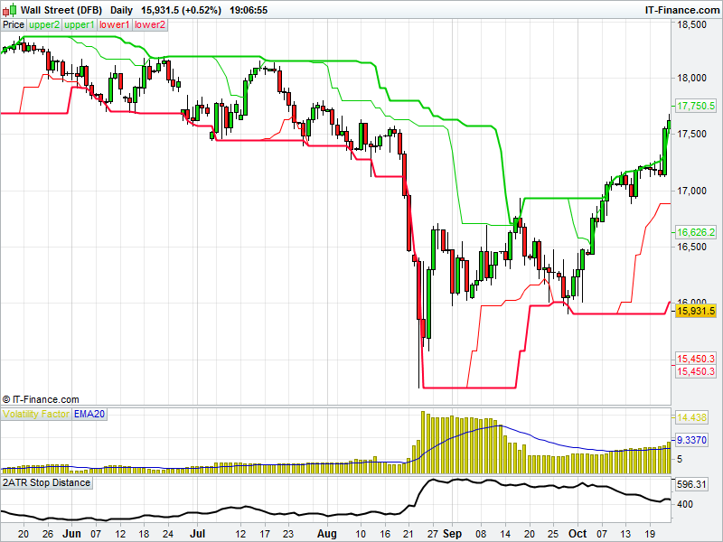 the trend follower: Trend following and the ‘V’ shaped reversal