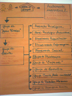 NASF Itapoã/Paranoá, DF: Visita Institucional CAPS AD Itapoã