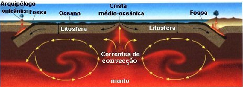 Sala de Aula: Tectônica de Placas
