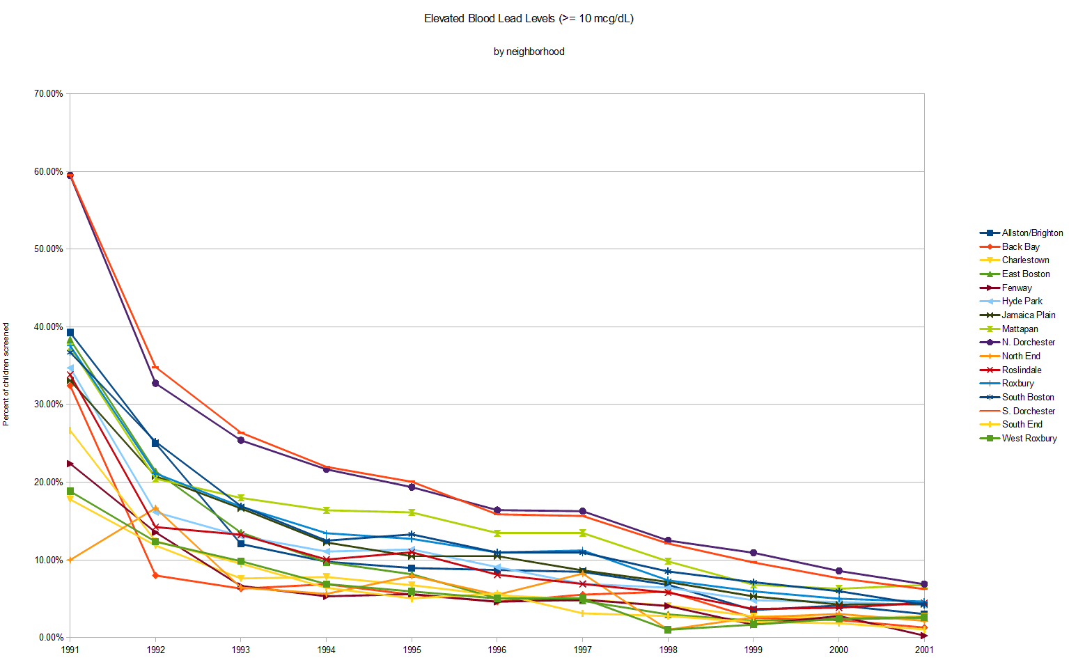 The Walking Bostonian: Lead poisoning in Boston