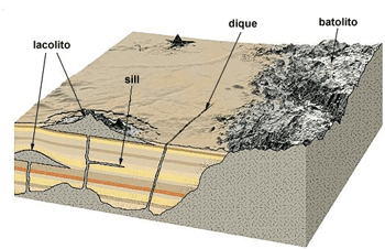 Geologia: SEMANA 03