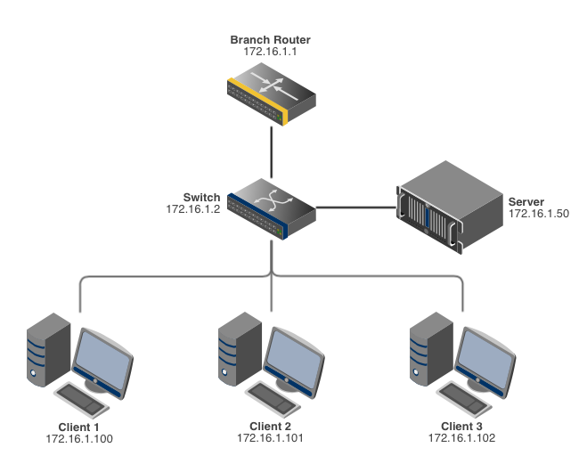Networker Surya Okhrabo's Dairy : HOW TO CONFIGURE DHCP SERVER ON A ...