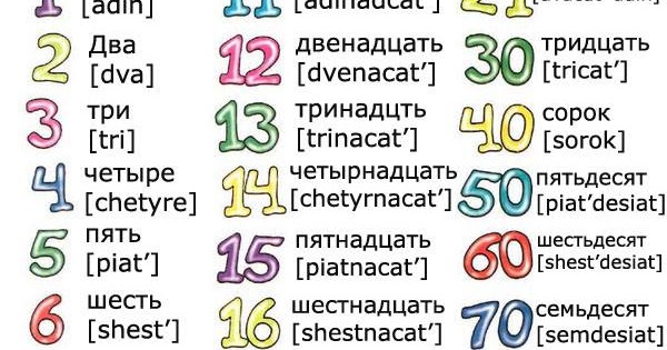 ABC Russian: Who can count in Russian from 0 till 100?