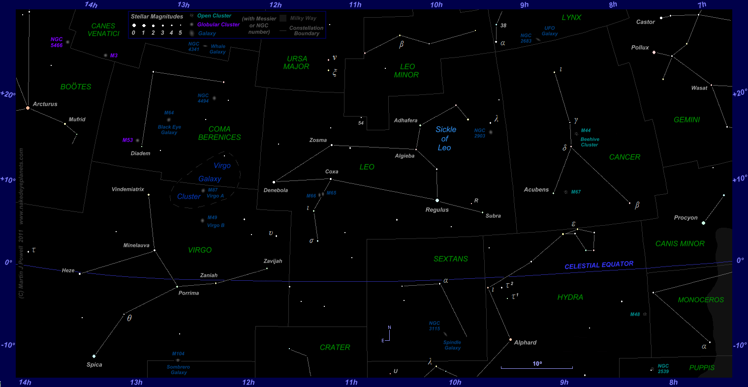 To the Land of Dreams: Leo