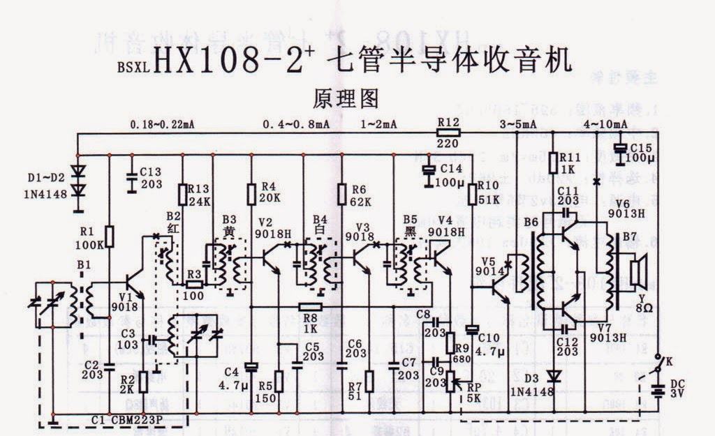 Pakéquis: Montando um kit de rádio AM (de Ondas Médias)