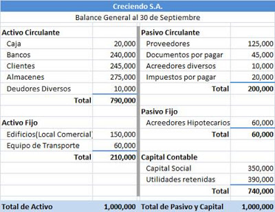 Formula De Balance General - prestamoseqca
