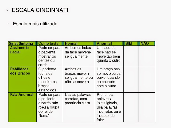Consultoria de Enfermagem Mendes & Hernandez: Acidente Vascular ...