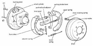 Komponen Drum Brake Dan Brake Shoe ~ Komponen Sistem Rem Hidrolik