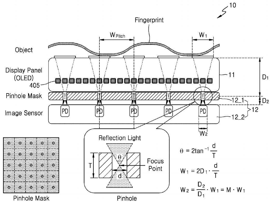 Image Sensors World: Samsung Applies for Under-Display Fingerprint ...