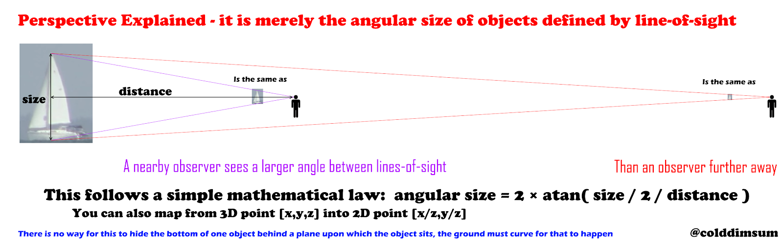 Flat Earth Busted: Perspective Explained For Flat Earthers