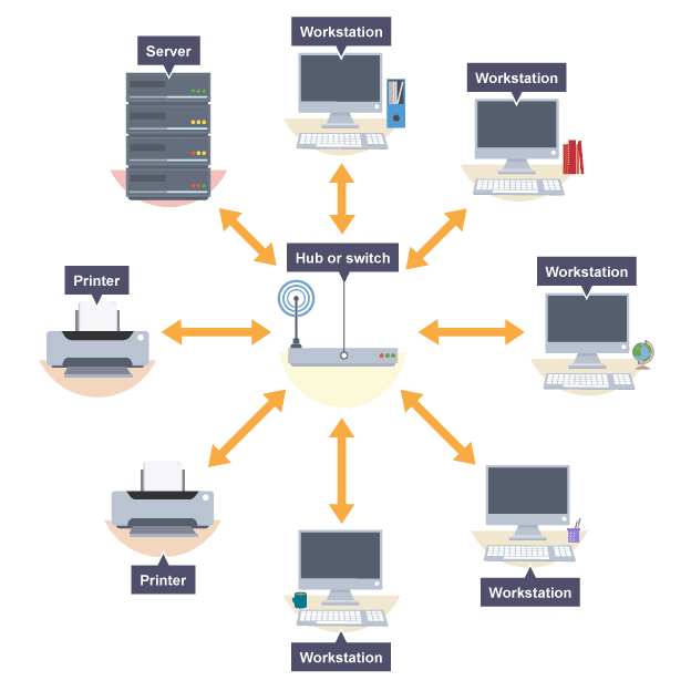 Switching and Bridging In Computer Network | Media Access And ...