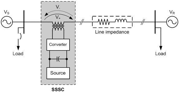 Static Synchronous Series Compensator Sssc Power Quality In Electrical Systems