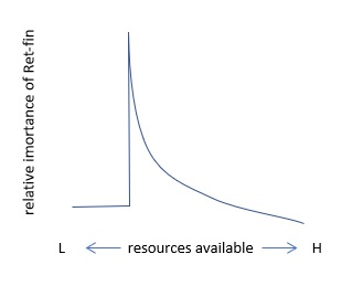 RiversHedge: Process 5 - Continuous Monitoring and Management Processes
