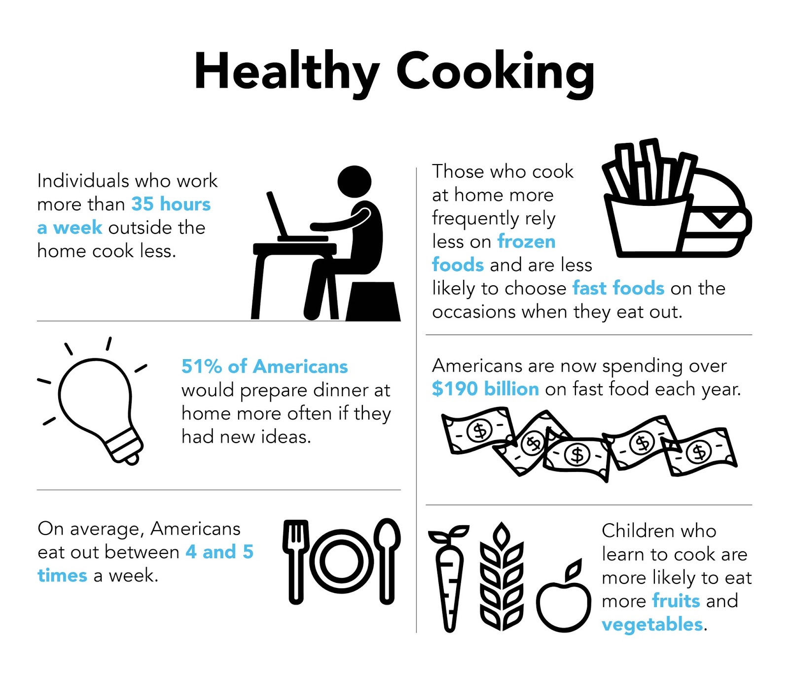 Foodblogger Infographic On Healthy Cooking And Eating foodblogger-infographic-on-healthy-cooking-and-eating