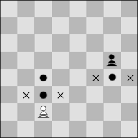 Cursuri Sah: Reguli de joc