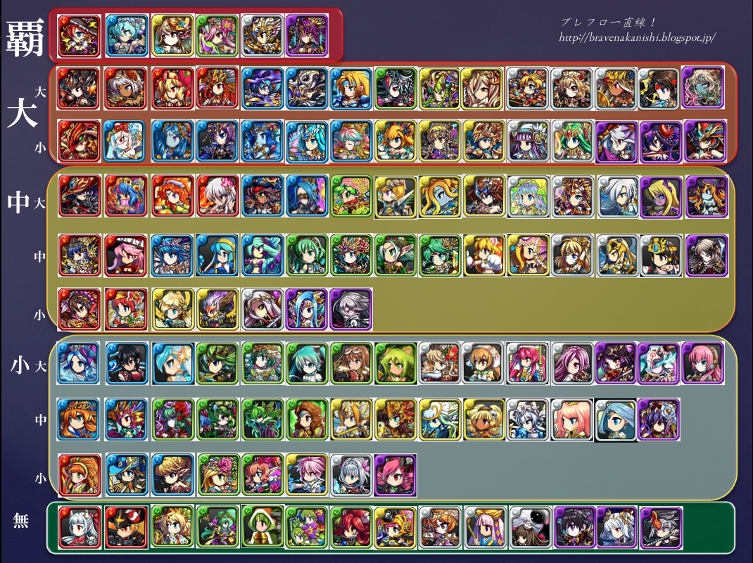 BF Female units bust size chart : r/bravefrontier